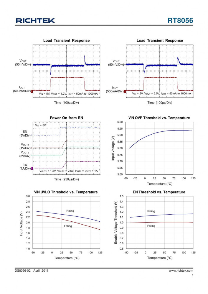 RT8056 datasheet page 7