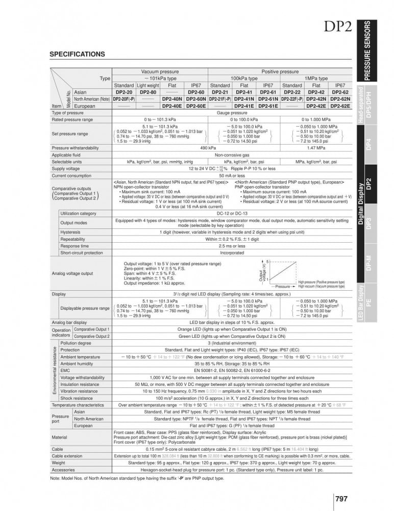 DP2 series datasheet page 6