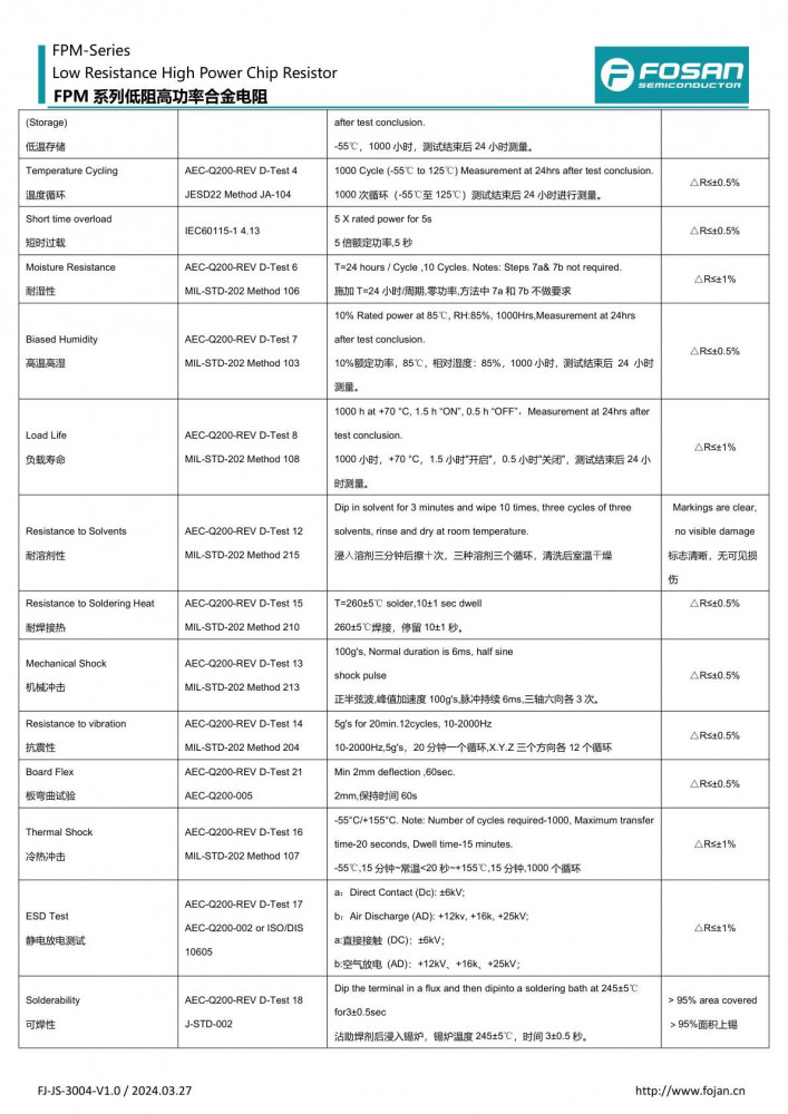 FOJAN FPM series document page 4