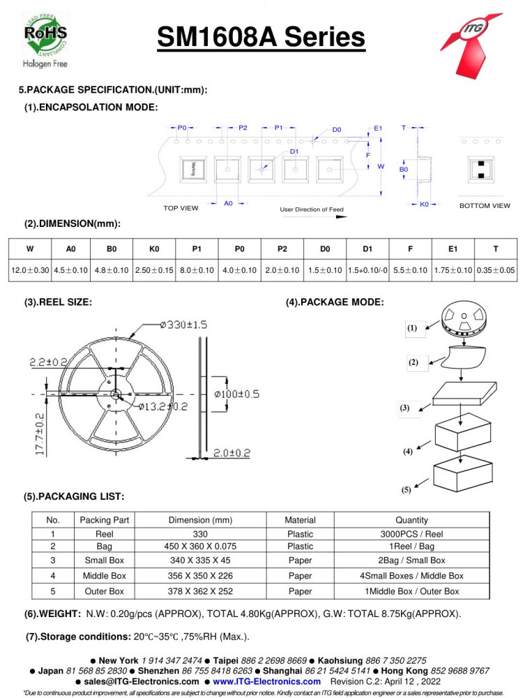 SM1608A technical document page 5