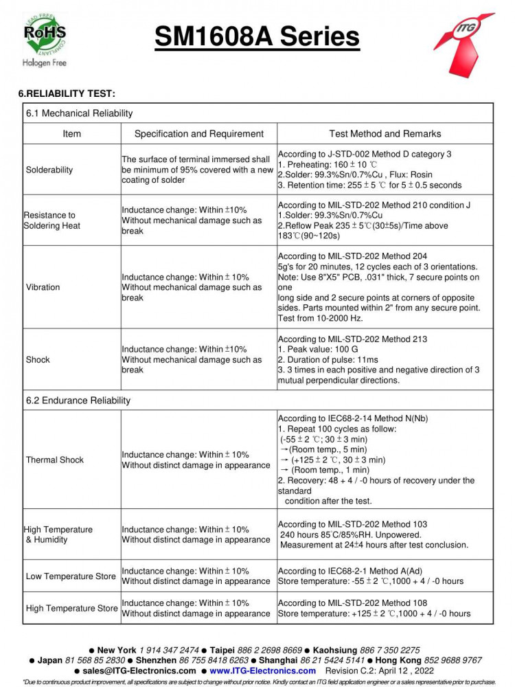 SM1608A technical document page 6