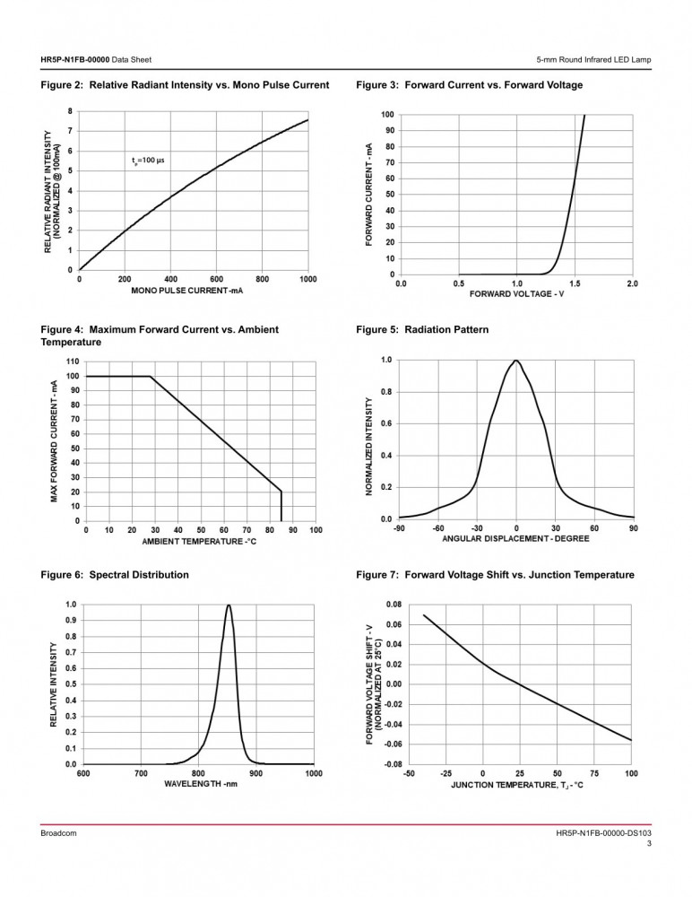HR5P-N1FB-00000 datasheet page 3