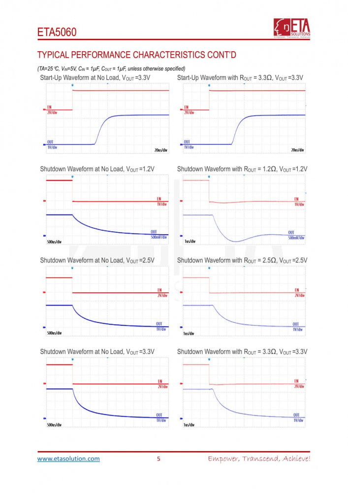 ETA5060 datasheet page 5
