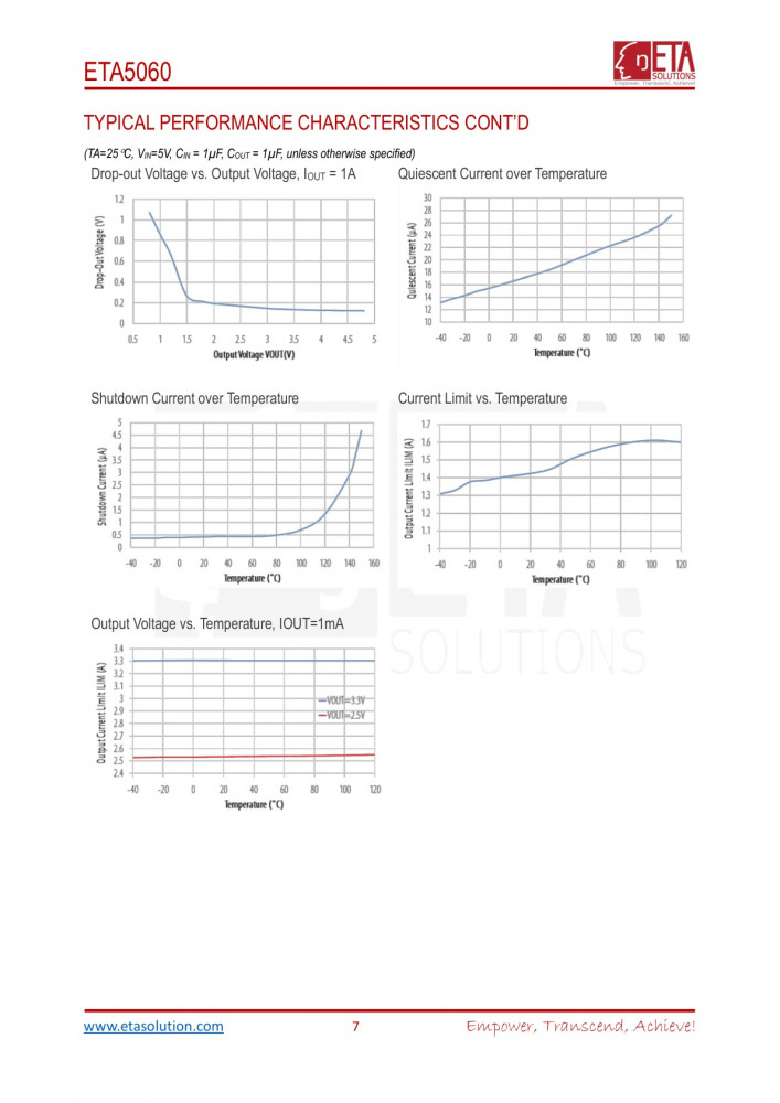 ETA5060 datasheet page 7