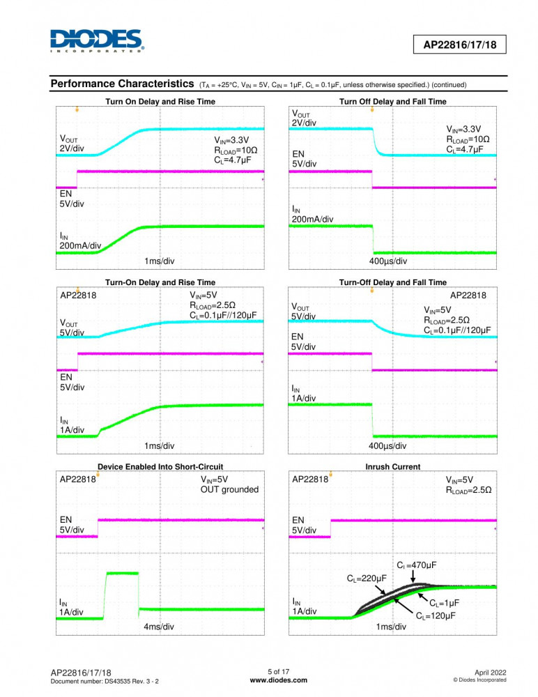 AP22817 datasheet page 5