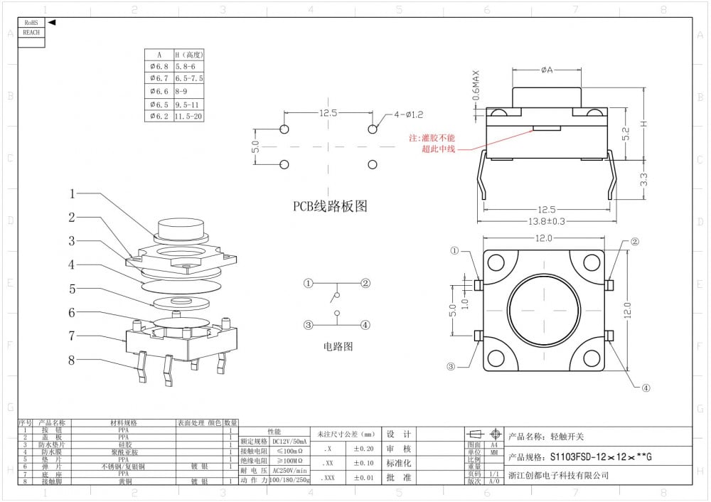 CAX specification page 2