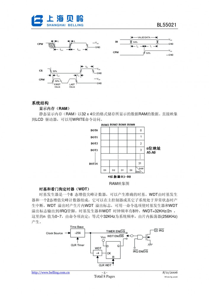 BL55021 datasheet page 5