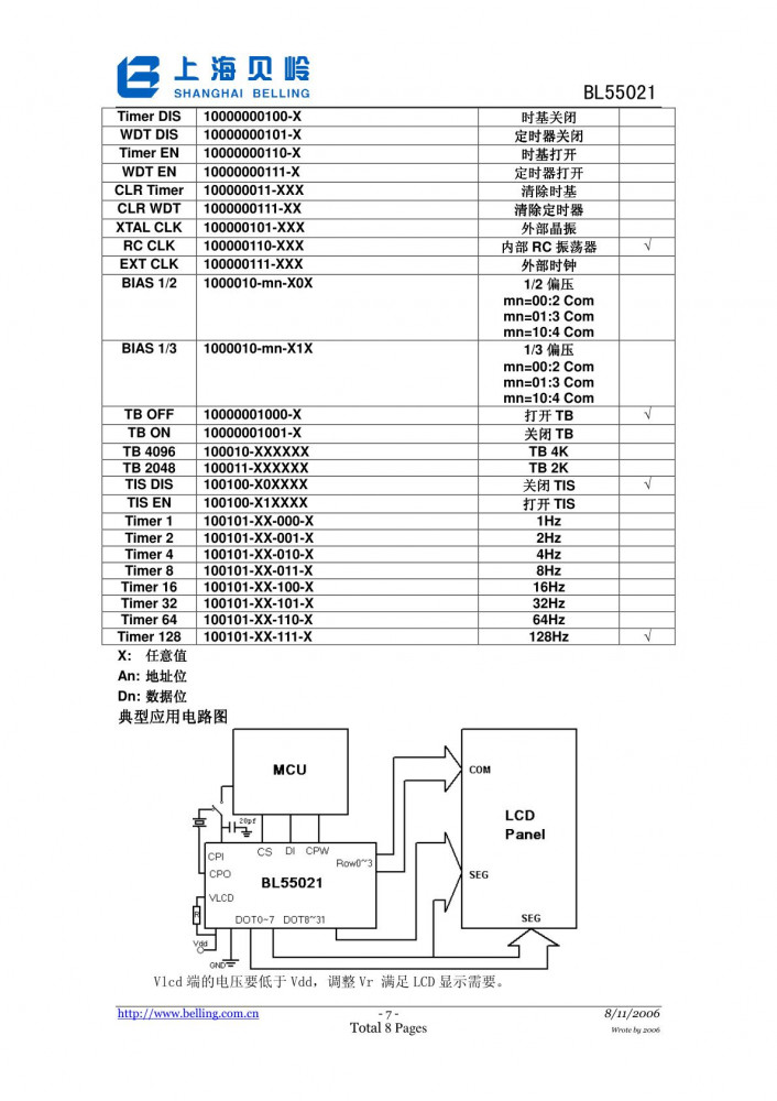 BL55021 datasheet page 7