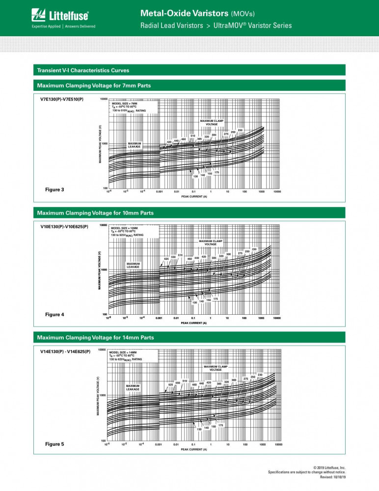 Littelfuse UltraMOV datasheet page 4