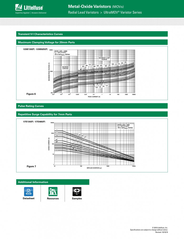 Littelfuse UltraMOV datasheet page 5