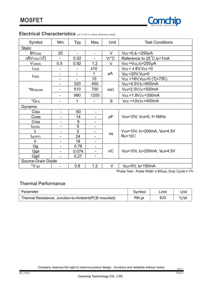 CMSN1012H3-HF datasheet page 2