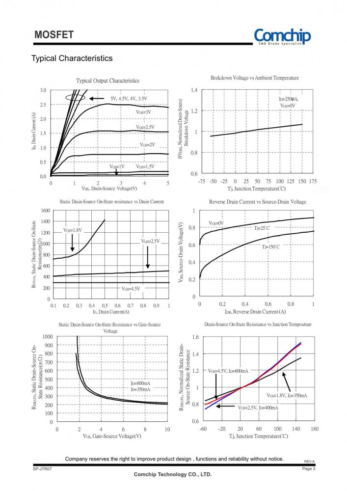 CMSN1012H3-HF datasheet page 3