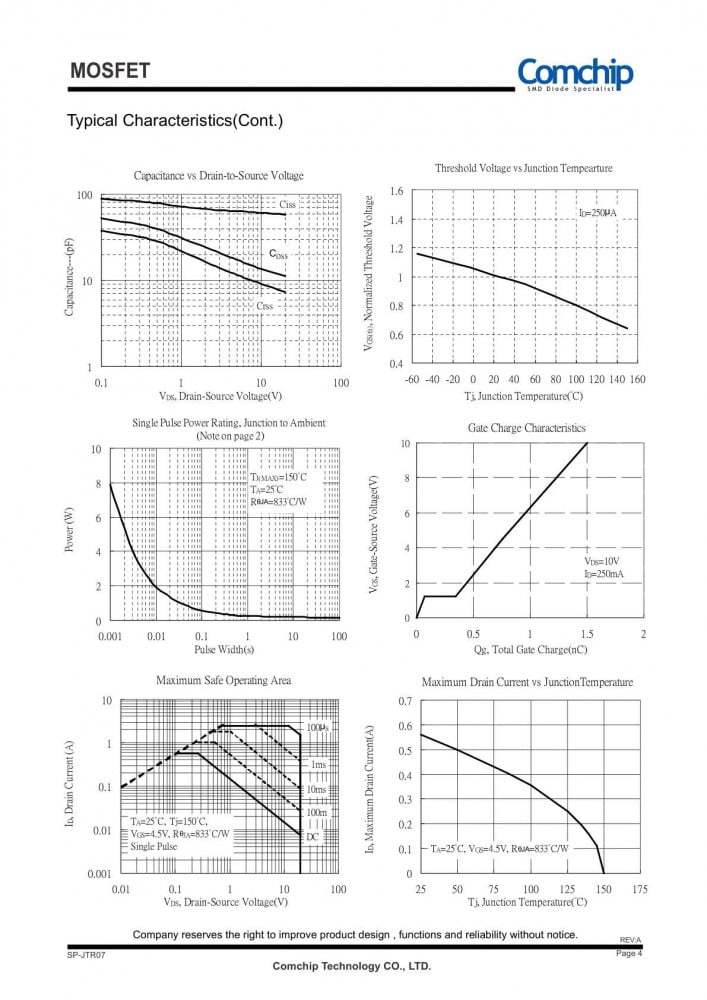 CMSN1012H3-HF datasheet page 4