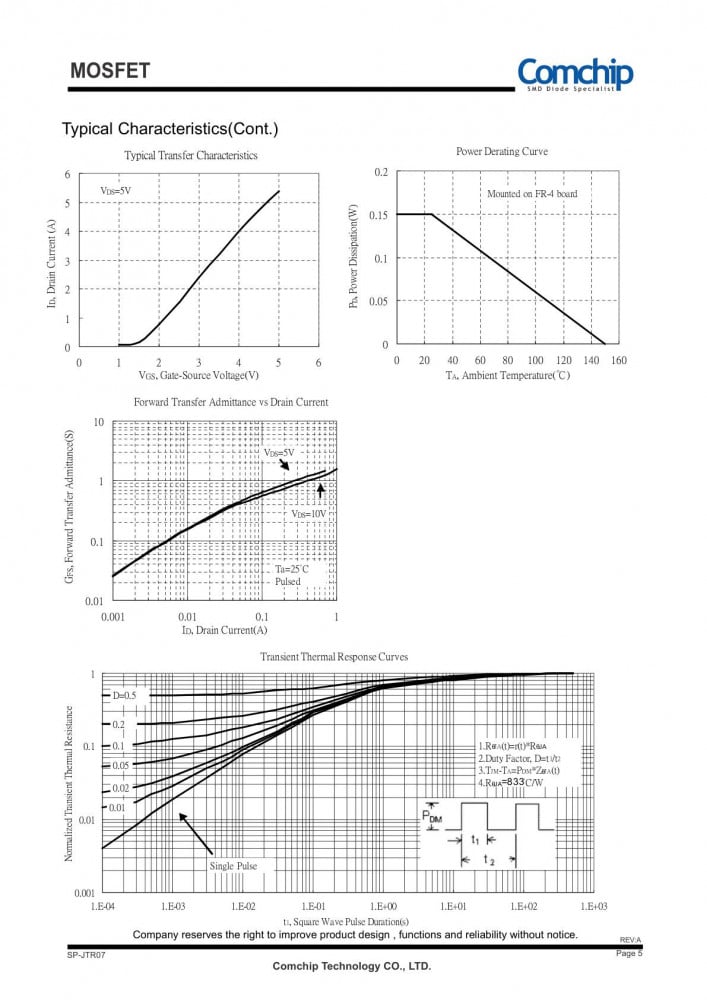 CMSN1012H3-HF datasheet page 5