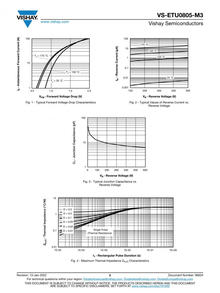 VS-ETU0805-M3 datasheet page 3