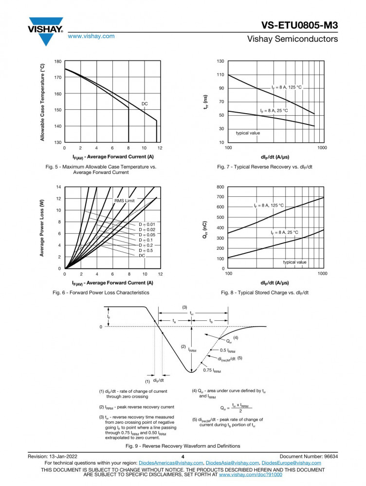 VS-ETU0805-M3 datasheet page 4