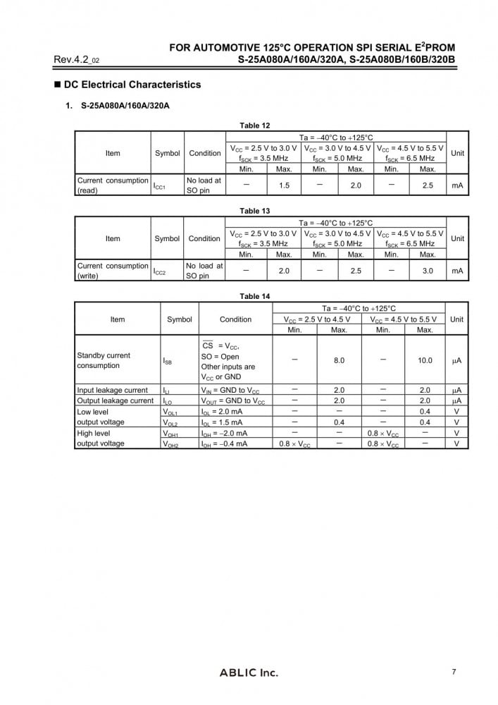 ABLIC S-25A320B0A-J8T2U3 datasheet page 7