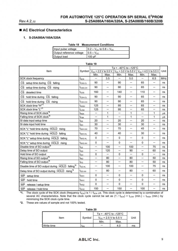 ABLIC S-25A320B0A-J8T2U3 datasheet page 9