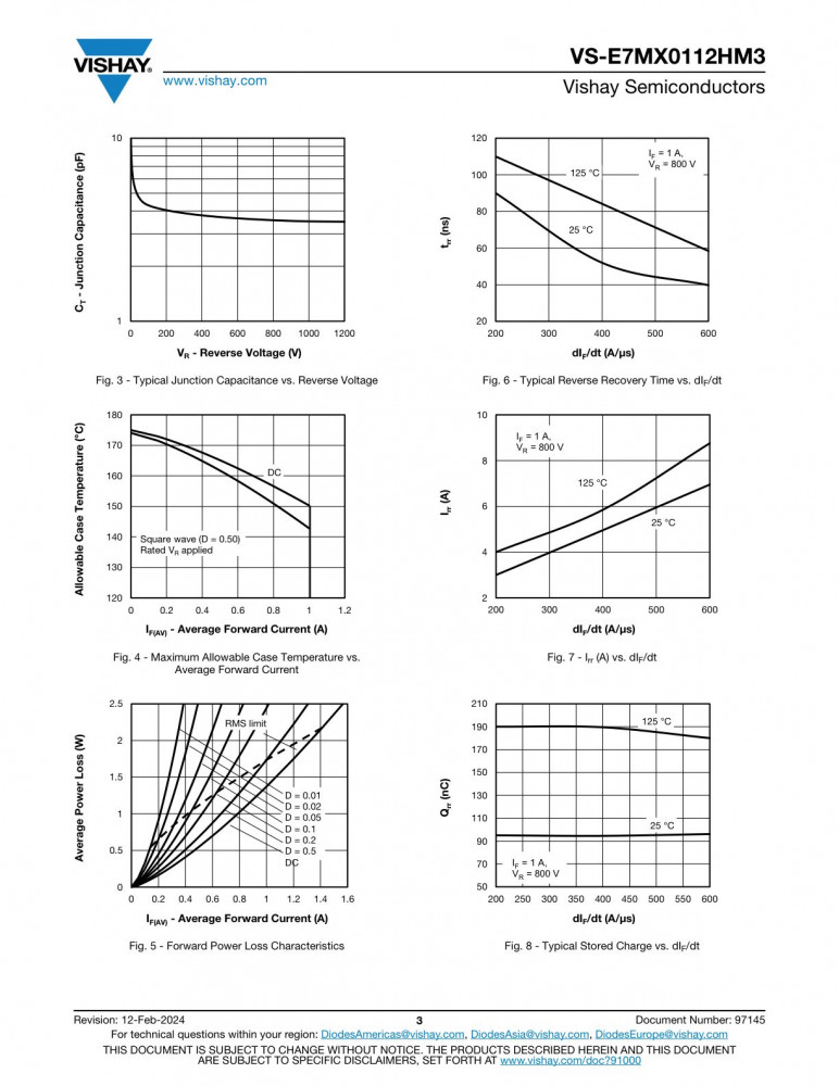 VS-E7MX0112HM3/I technical document page 3