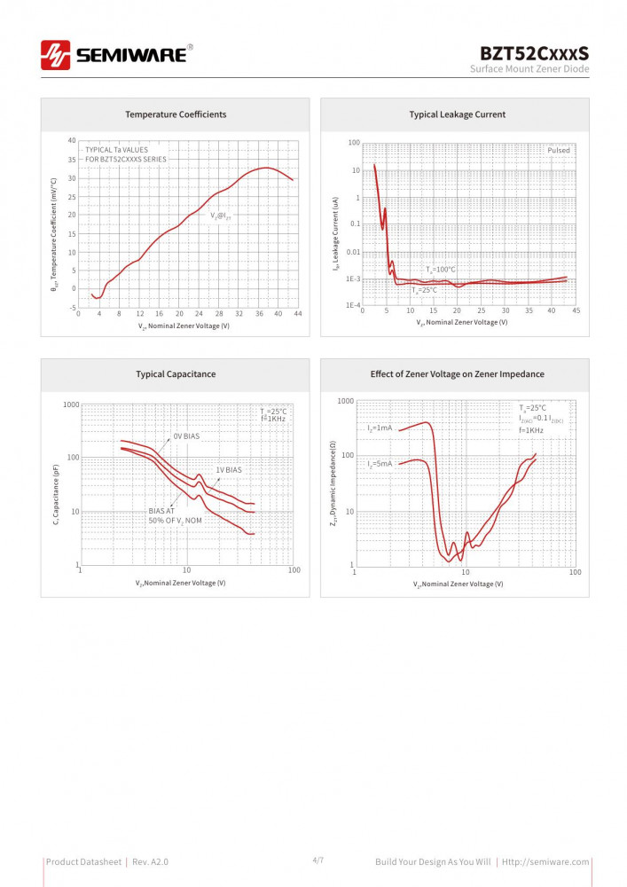 BZT52C16S datasheet page 4