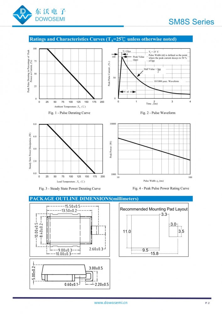 SM8S17A datasheet page 2