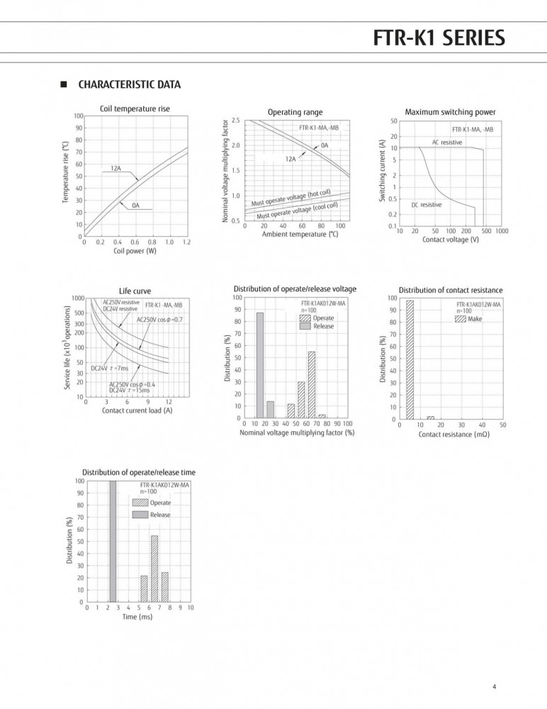 FTR-K1 datasheet page 4