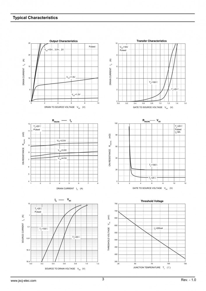 CJCD2004 datasheet page 3