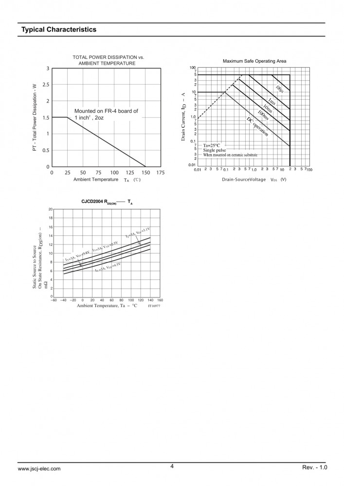 CJCD2004 datasheet page 4