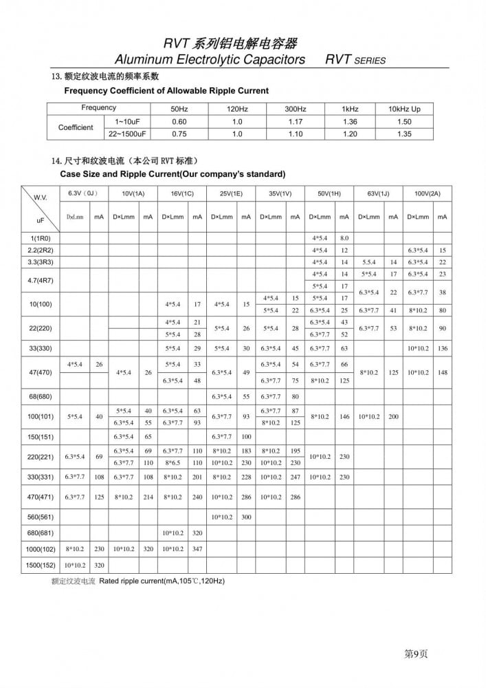 Dersonic RVT datasheet page 10