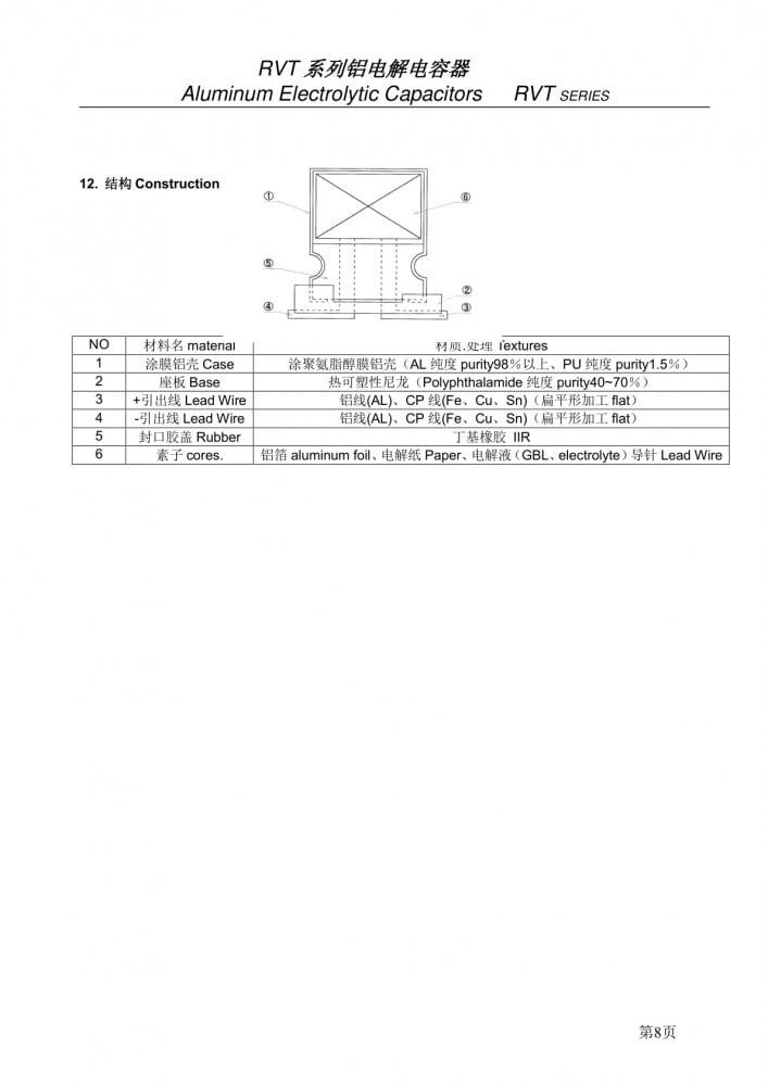 Dersonic RVT datasheet page 9