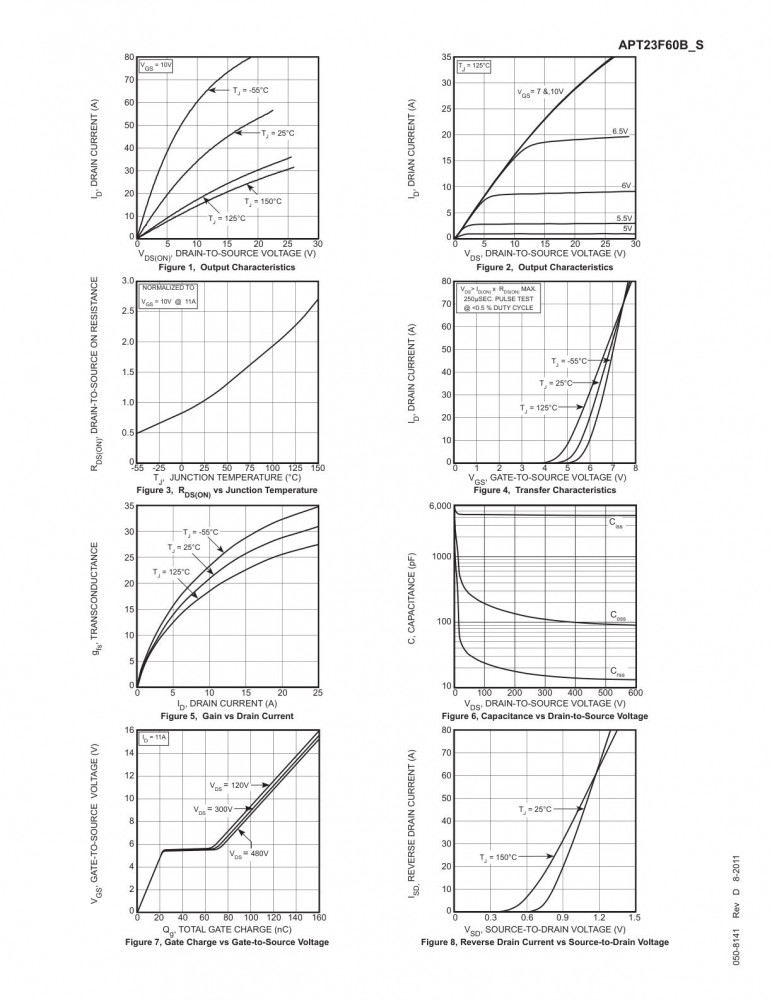 APT23F60B datasheet page 3