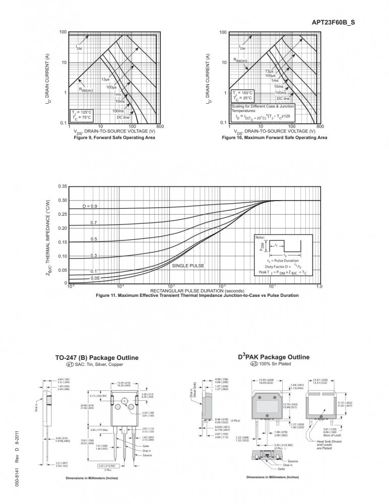 APT23F60B datasheet page 4