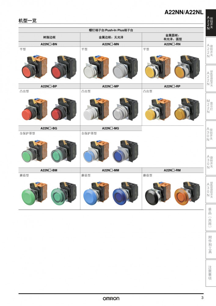 OMRON A22N series documentation page 3