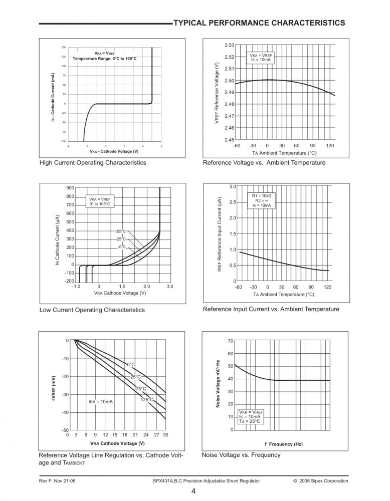 SPX431 datasheet page 4