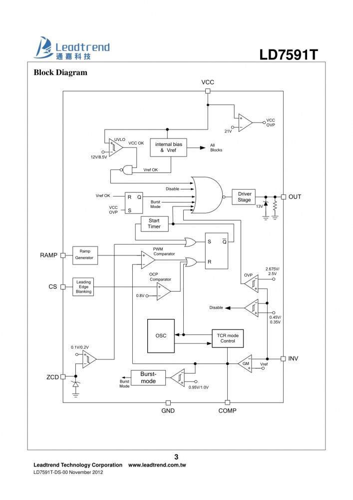 LD7591T datasheet page 3