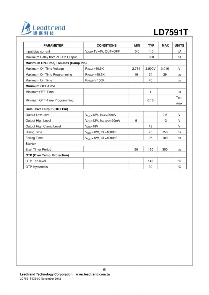 LD7591T datasheet page 6