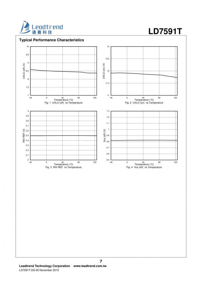 LD7591T datasheet page 7