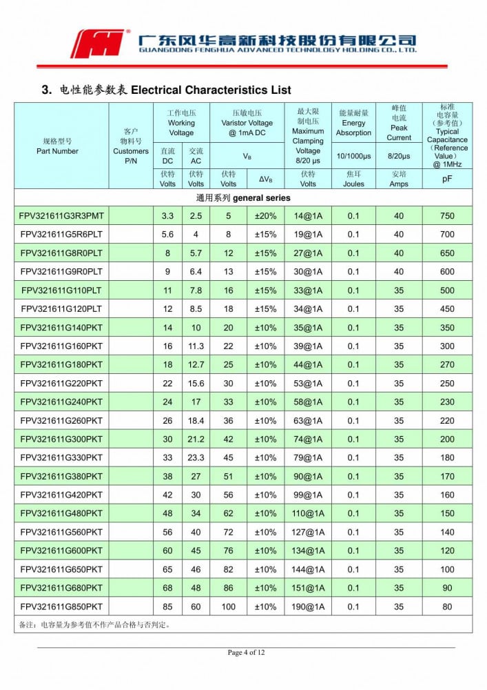 FH FPV321611G380PKT approval sheet page 5