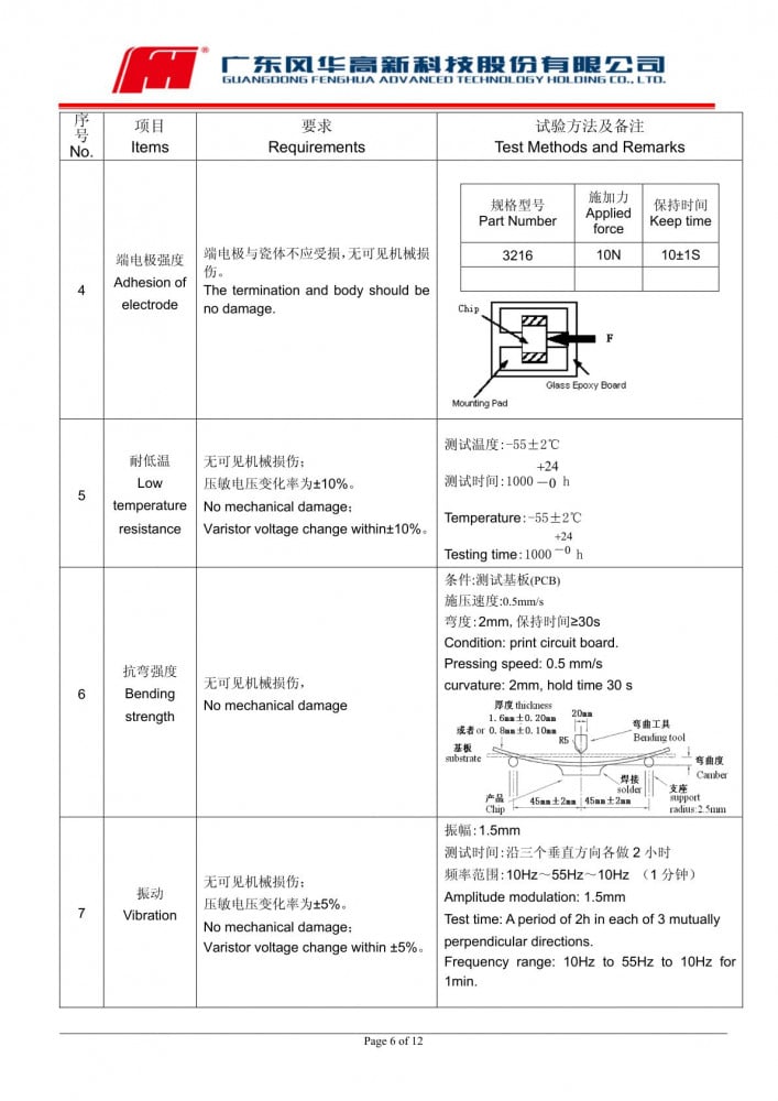 FH FPV321611G380PKT approval sheet page 7