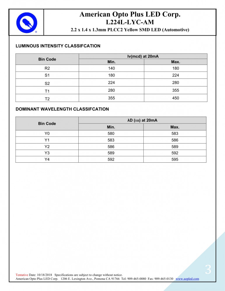 L224L-LYC-AM datasheet page 3
