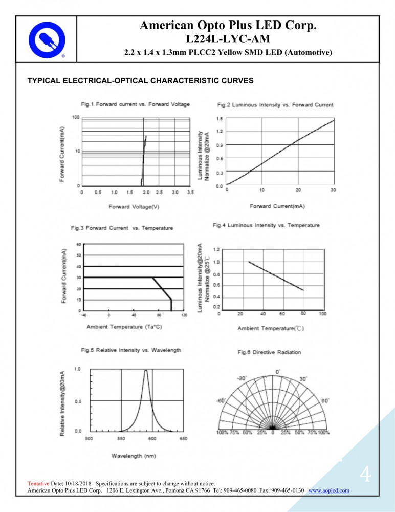 L224L-LYC-AM datasheet page 4
