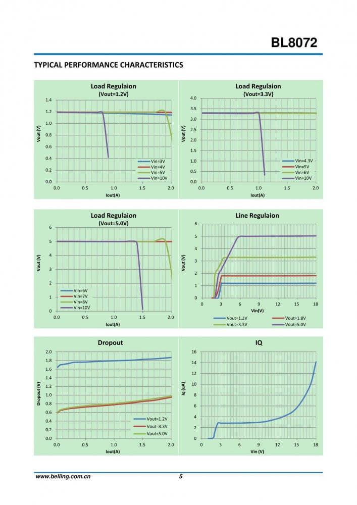 BL8072 datasheet page 5