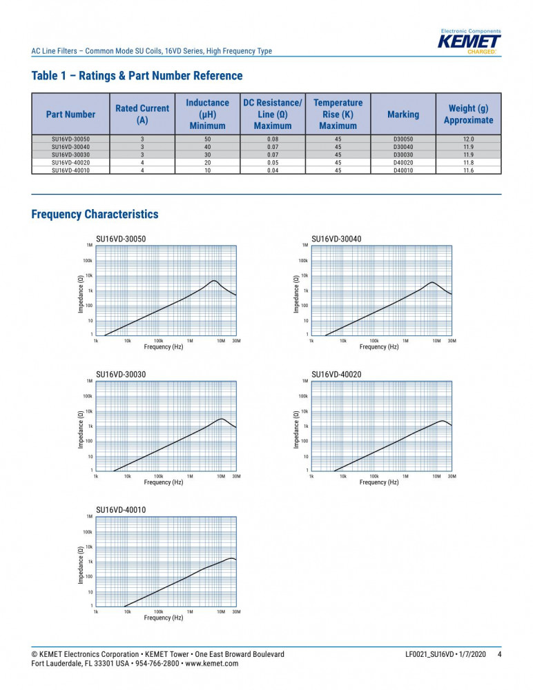 KEMET SU16VD series datasheet page 4