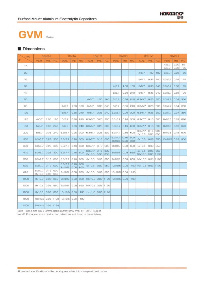 Honor Elec GVM series document page 2