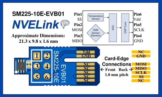SM225-10E-EVB01 product document page 1