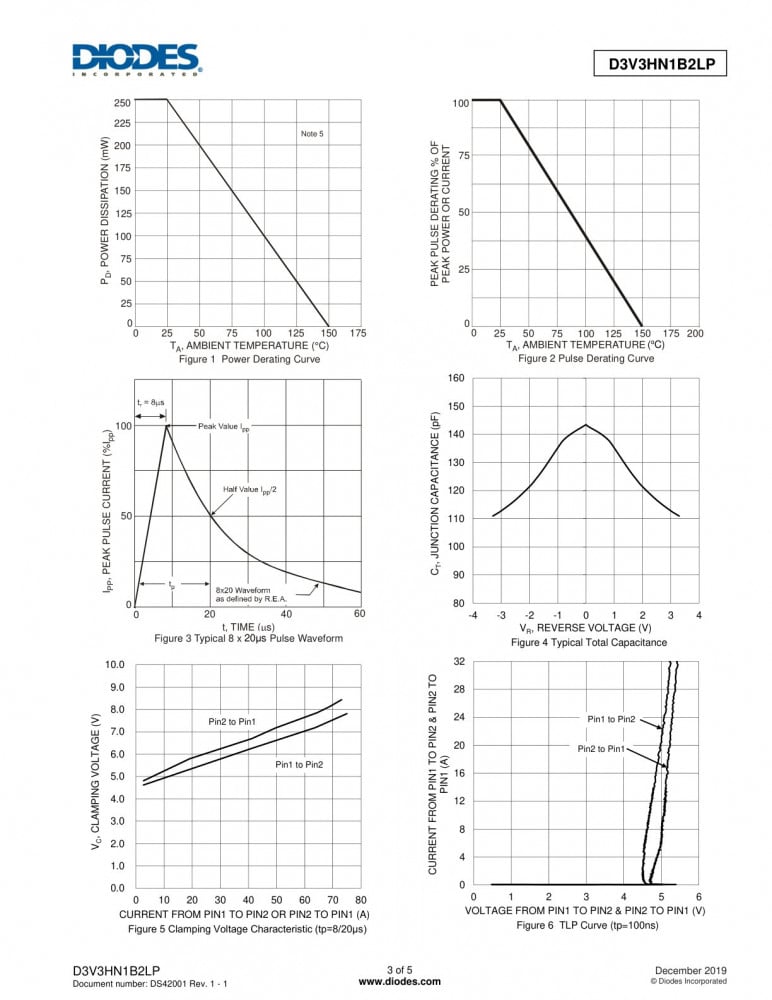 D3V3HN1B2LP-7B datasheet page 3
