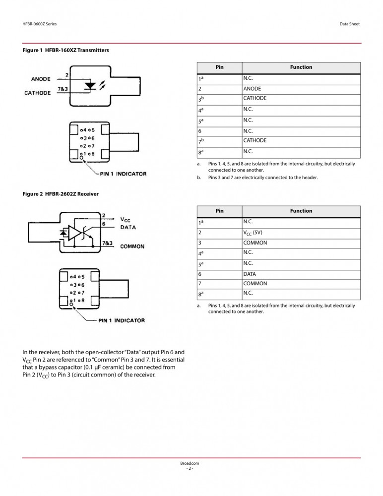 HFBR-2602Z datasheet page 2