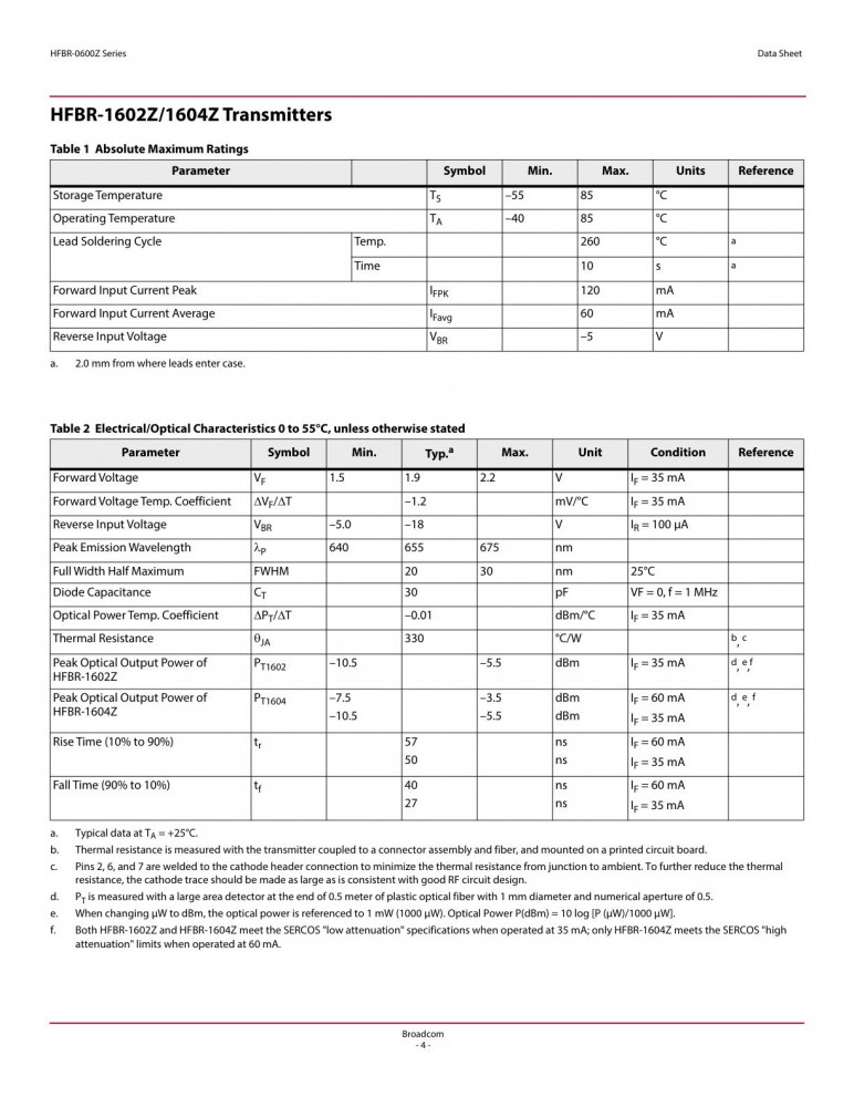 HFBR-2602Z datasheet page 4