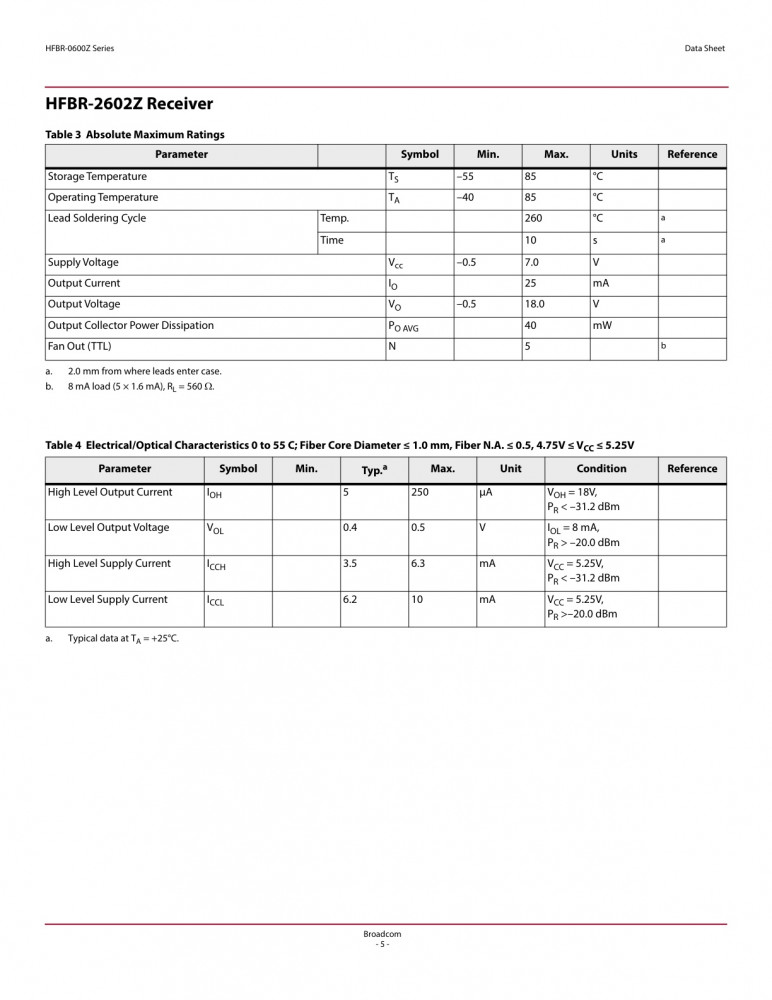 HFBR-2602Z datasheet page 5