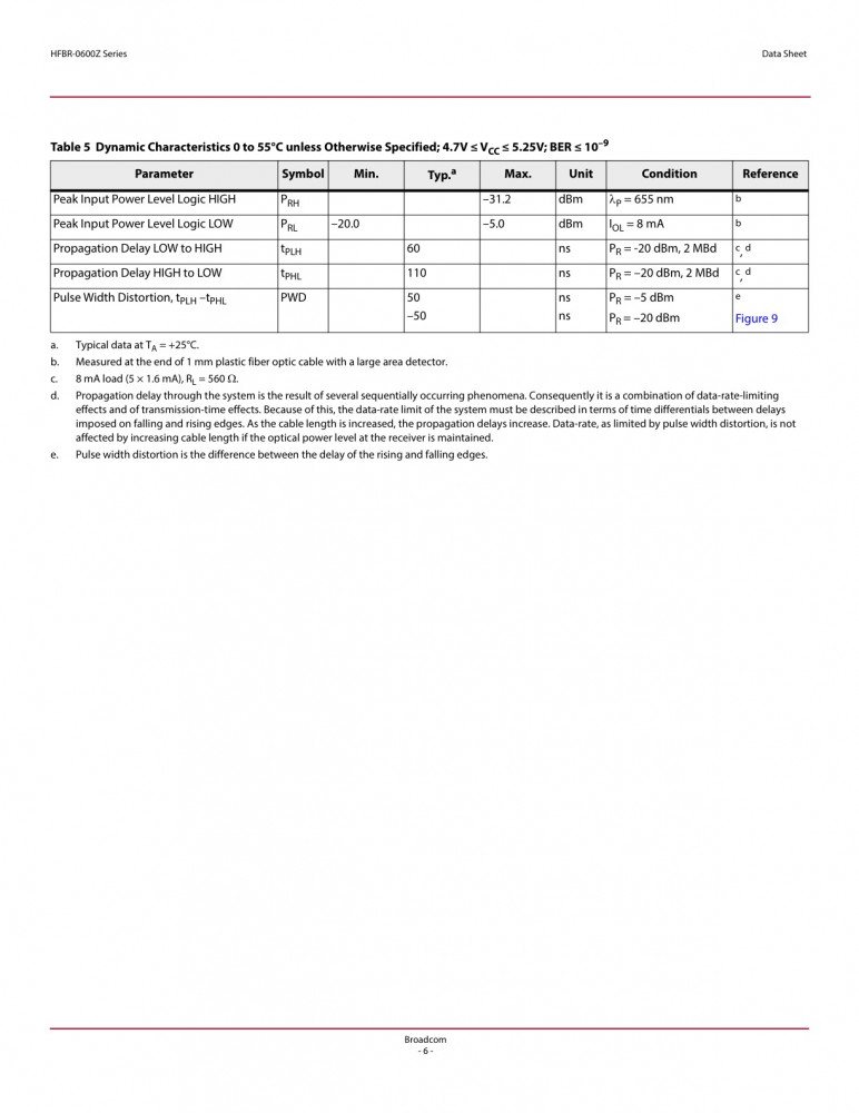 HFBR-2602Z datasheet page 6